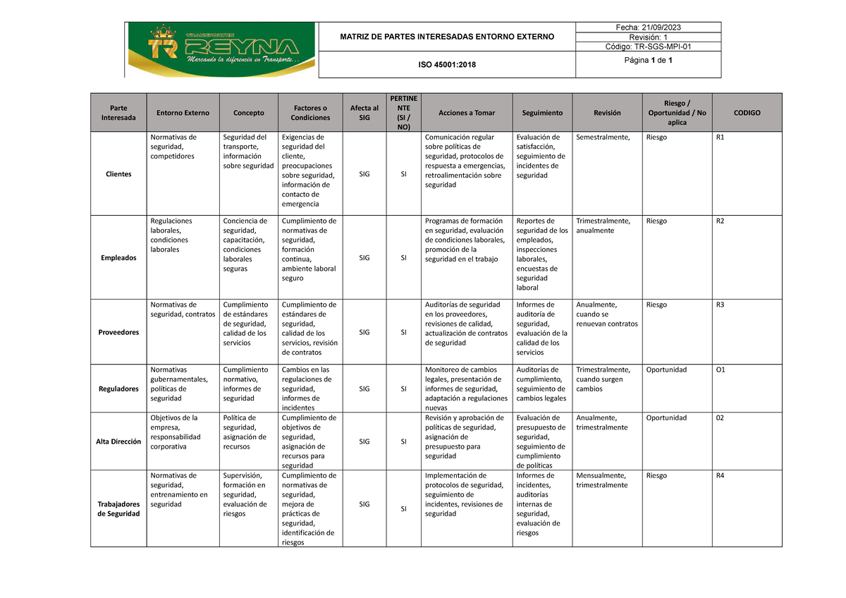 MPI entorno externo - ujkh - MATRIZ DE PARTES INTERESADAS ENTORNO ...