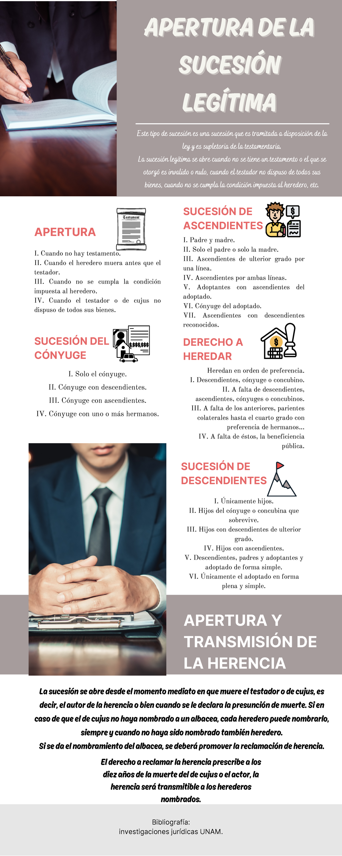 Infografía Derecho Sucesorio - APERTURA DE LAAPERTURA DE LA SUCESIÓN ...