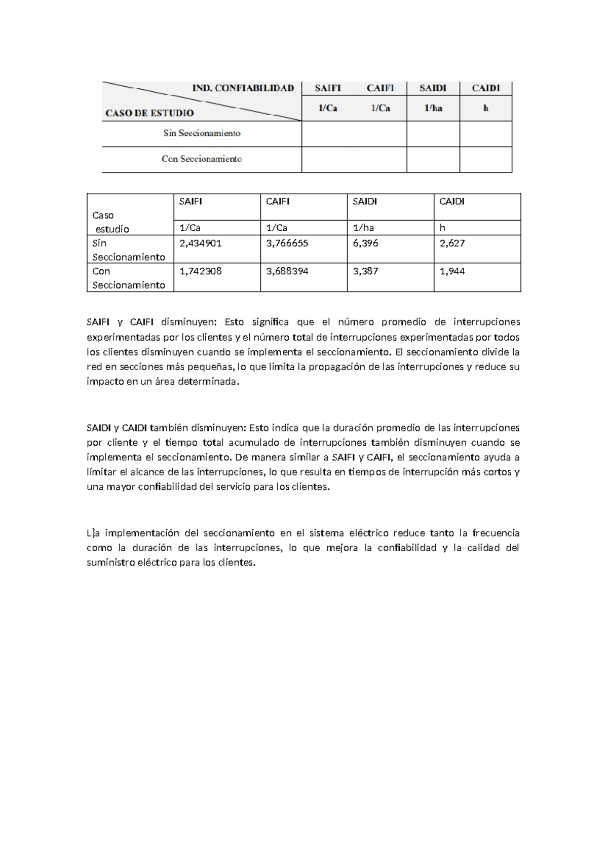 Caso - Caso estudio SAIFI CAIFI SAIDI CAIDI 1/Ca 1/Ca 1/ha h Sin ...