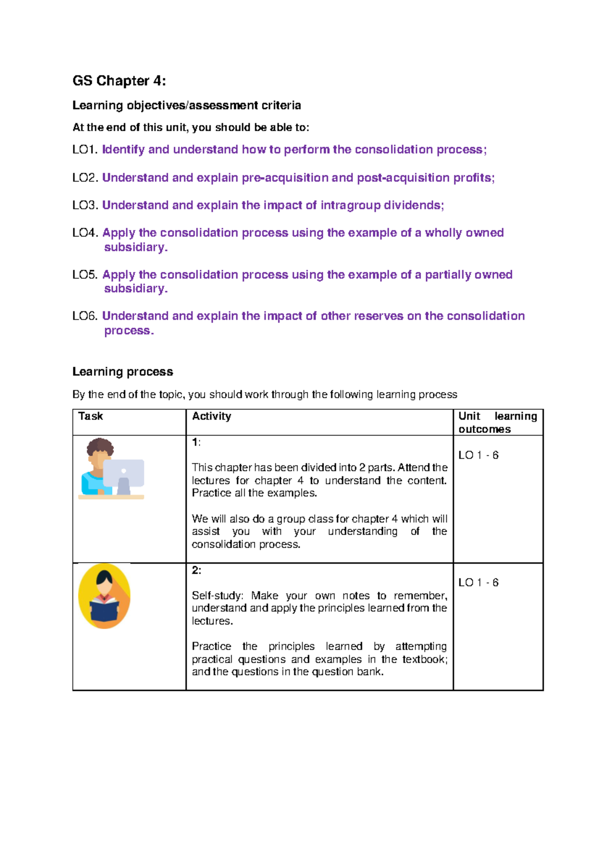 Groups Chapter 4- Guide and learning process - GS Chapter 4: Learning ...