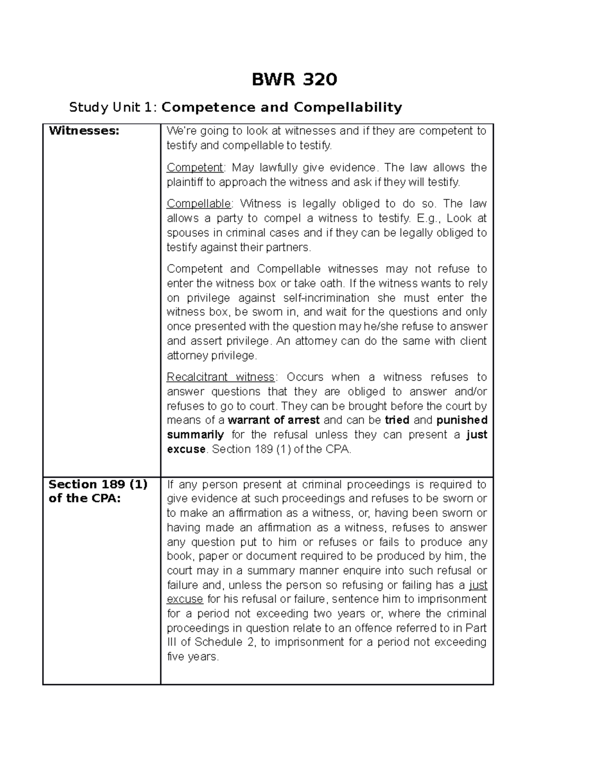 Study UNIT 1 - Summary of Lecture notes and content notes. - BWR 320 ...