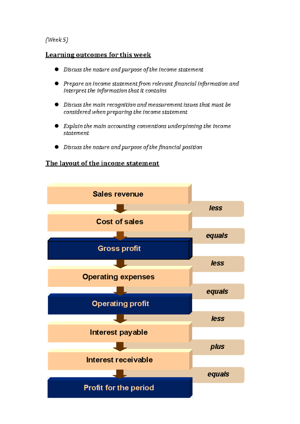 FA week 5 notes - (BSc) Business and Management Year 1 takes this ...