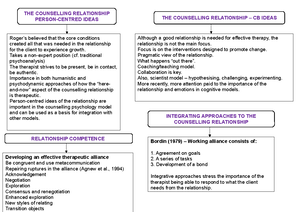 Internal regulation and motivation - Biological psychology ...