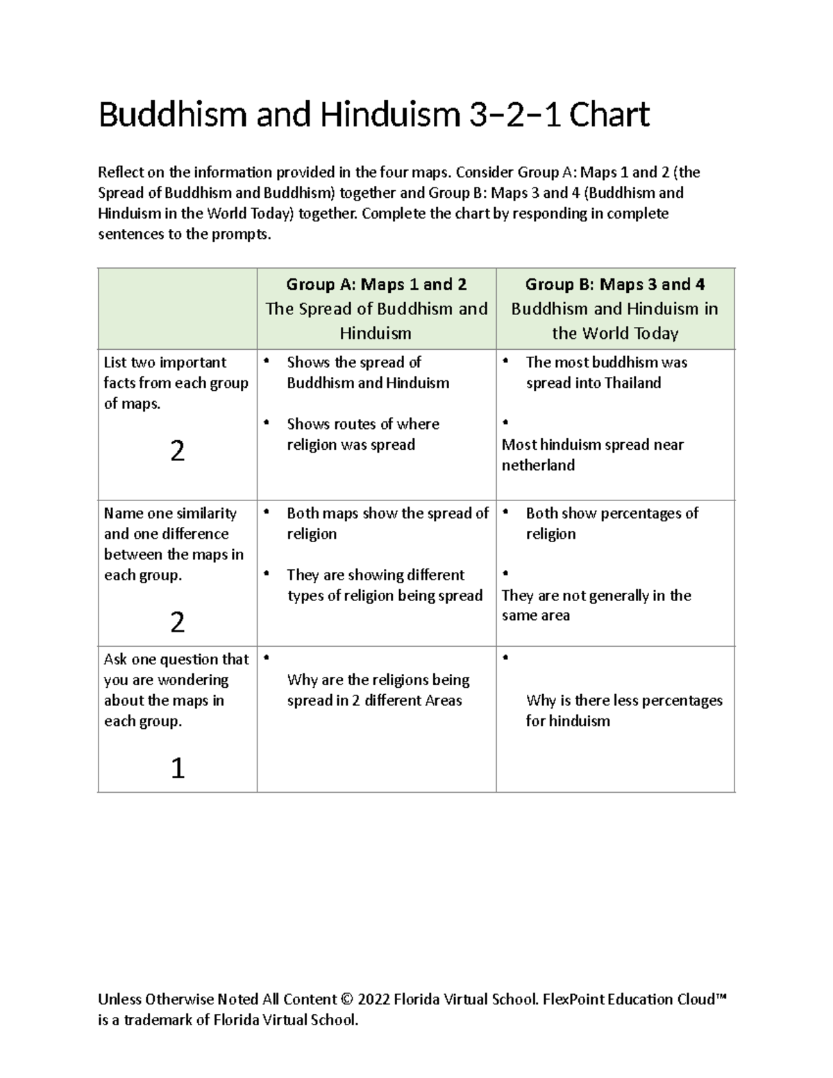 Buddishm - Im just uploading to unlock some notes, it should all be ...