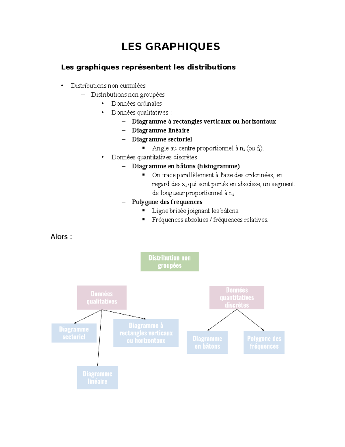 3-graphiques - cours 3 graphique - LES GRAPHIQUES Les graphiques ...