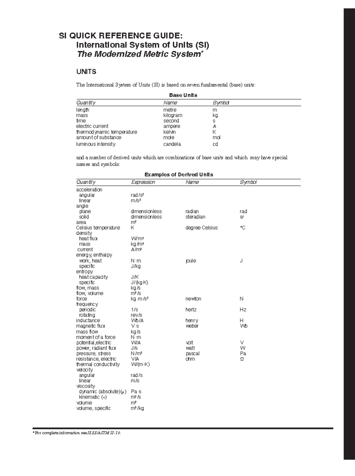 BIOL-2070 SI Units Reference - UNITS The International System of Units ...