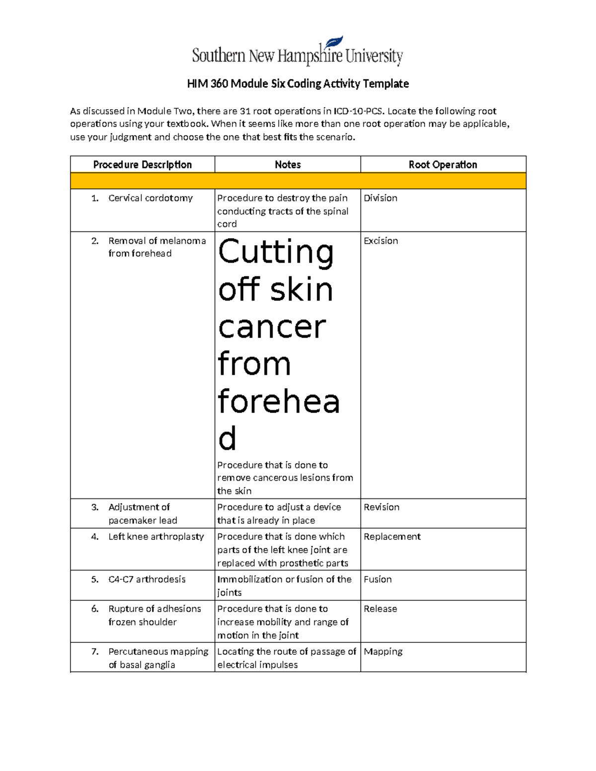 HIM 360 Module Six Coding Activity Template - Locate the following root operations using your ...