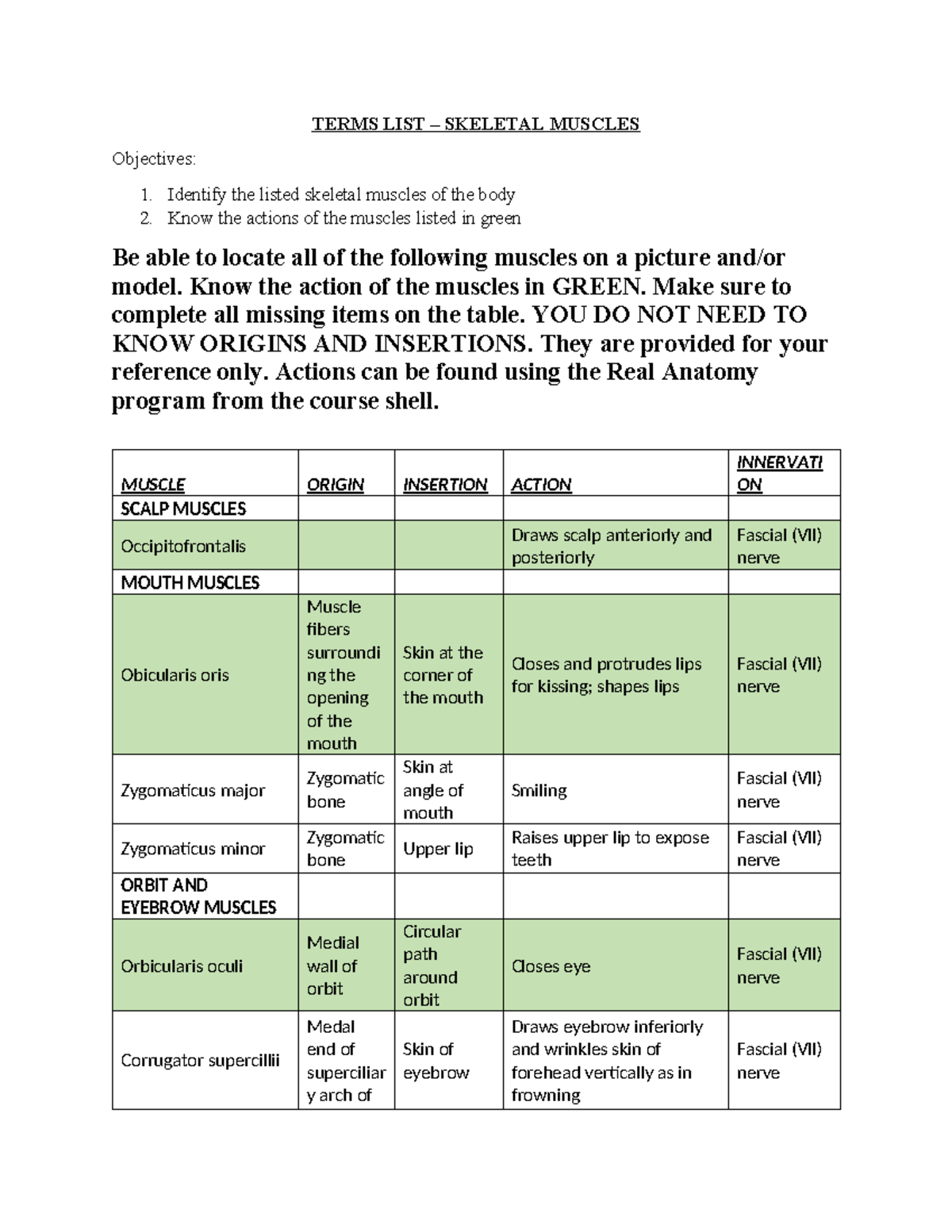 Muscle sheet - TERMS LIST – SKELETAL MUSCLES Objectives: 1. Identify ...