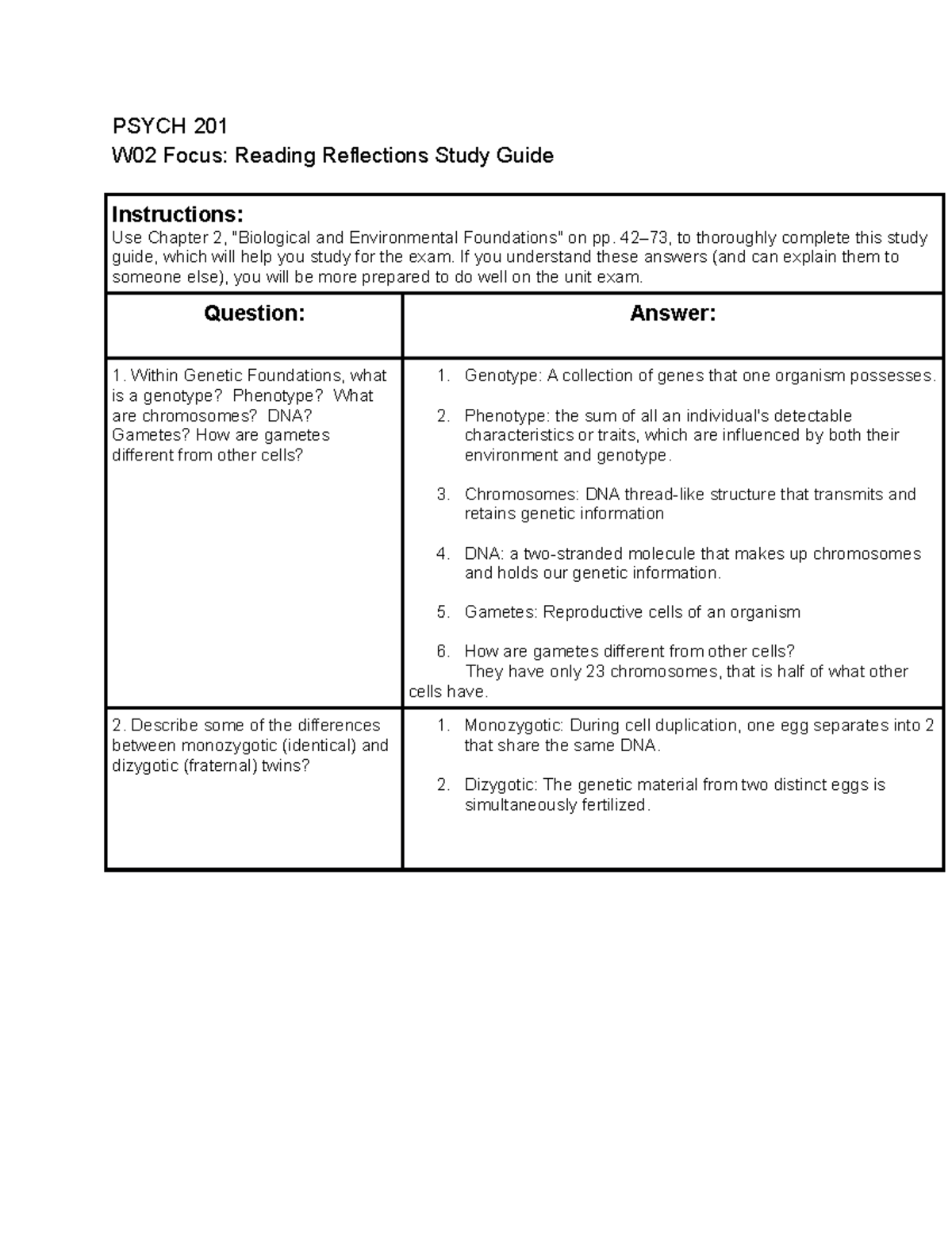 Study guide W02 (1) - PSYCH 201 W02 Focus: Reading Reflections Study ...
