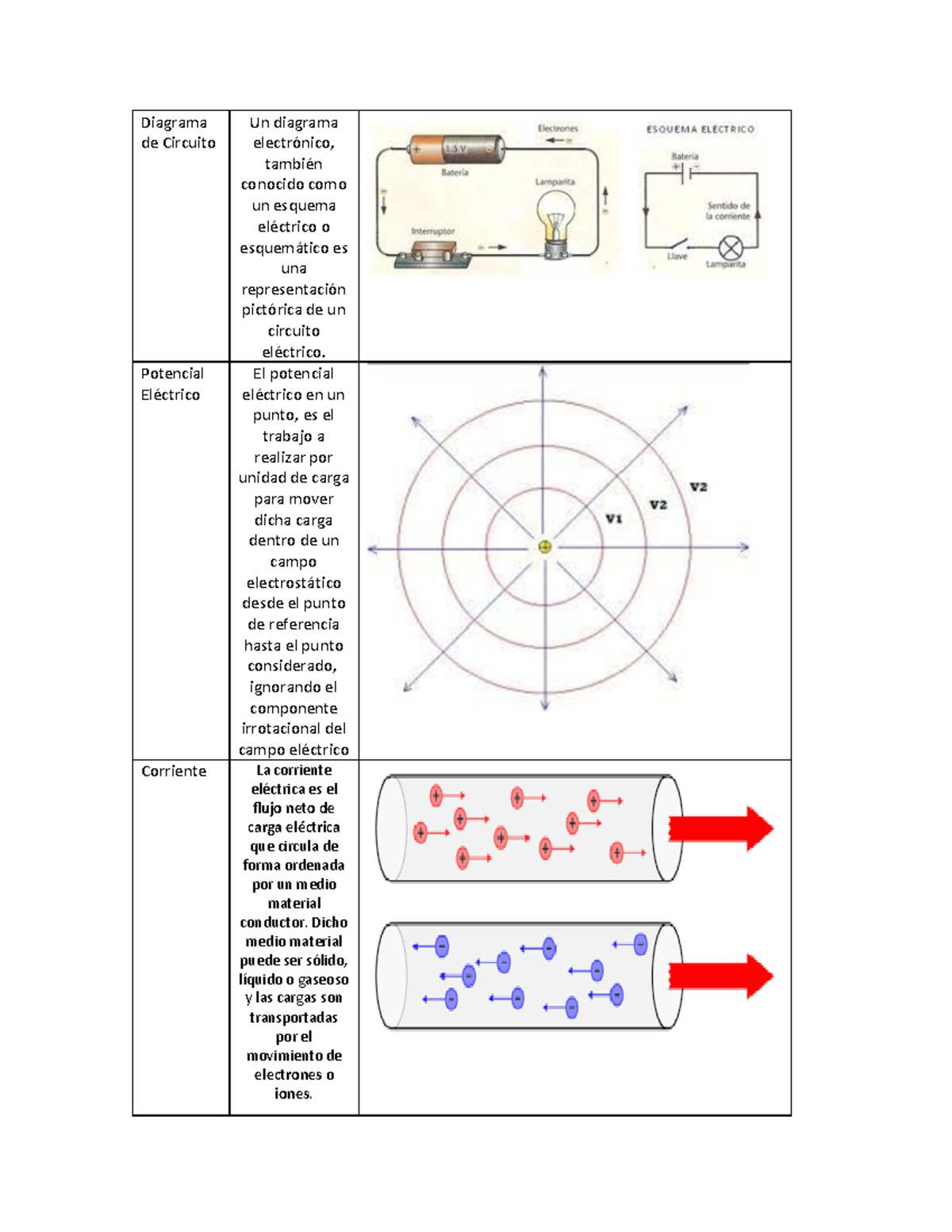 Conceptos De circuitos - Warning: TT: undefined function: 32 Diagrama de Circuito Un diagrama ...