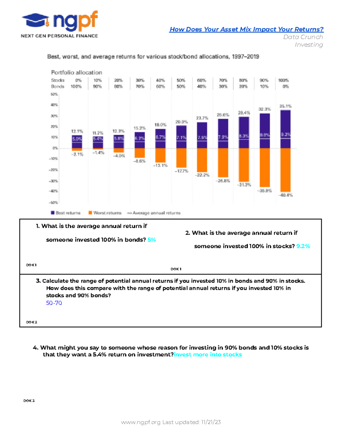 Copy of DATA Crunch How Does Your Asset Mix Impact Your Returns - How ...