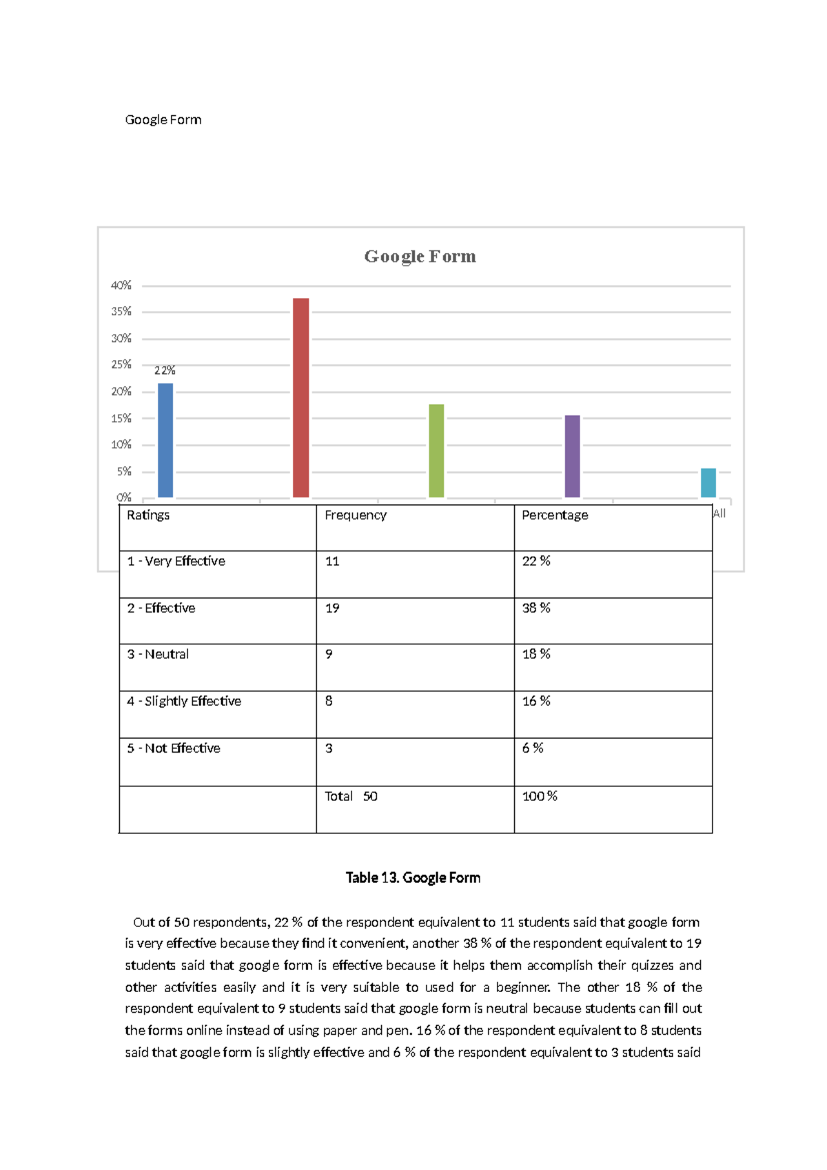 The-best-example-of- Table- Graph-and- Interpretation - Google Form ...