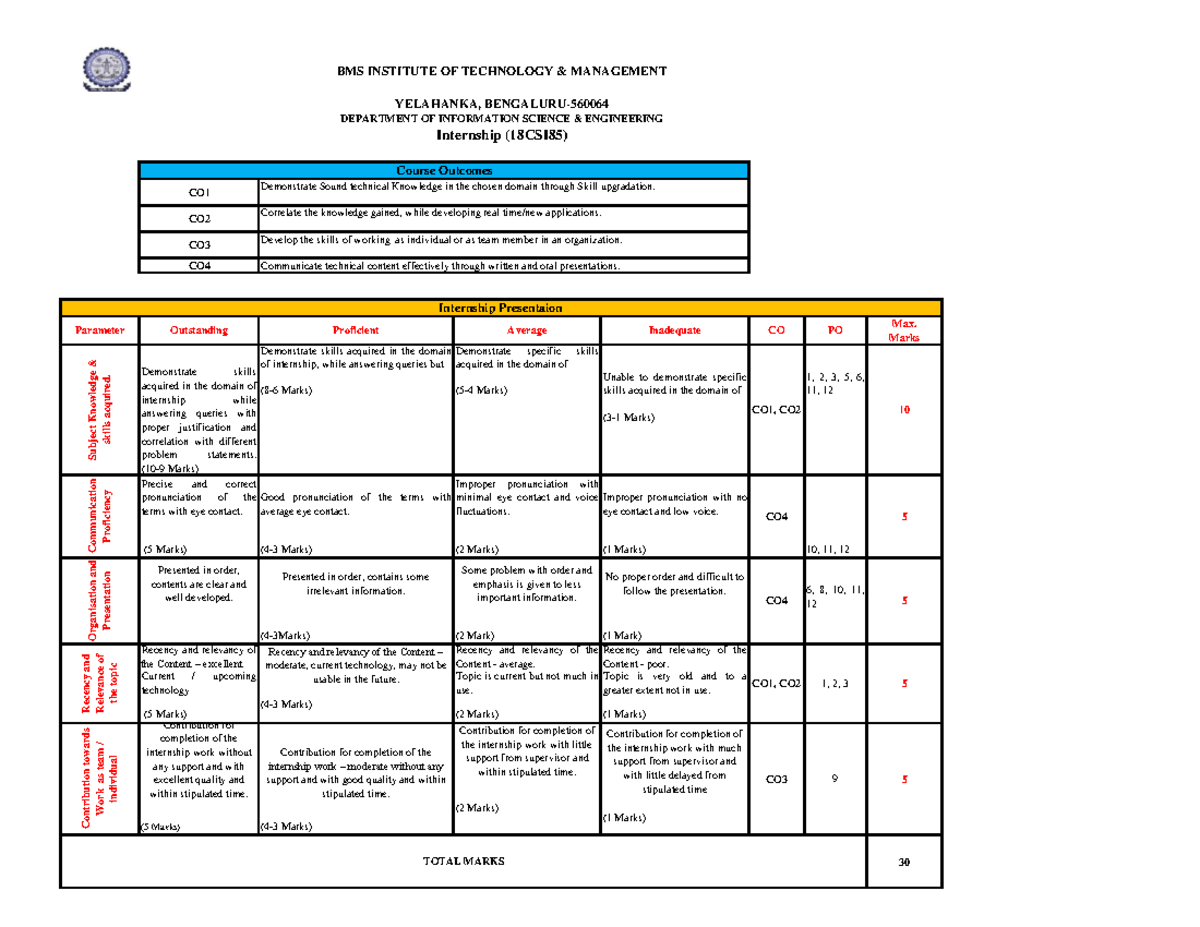 Internship Rubrics 2023-24 - CO CO CO CO Max. Marks Demonstrate skills ...
