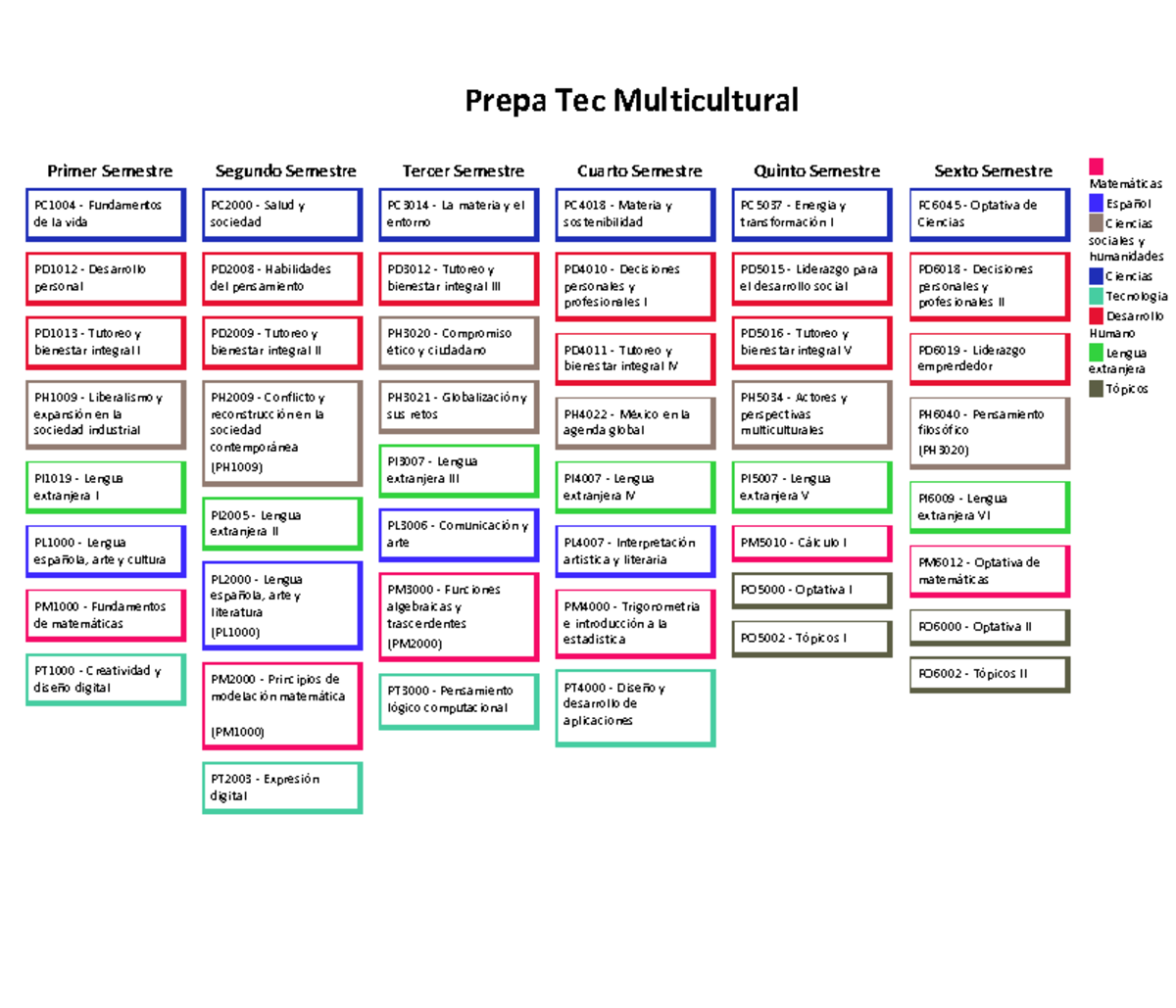 Mapa Curricular Periodos - Prepa Tec Multicultural Primer Semestre ...
