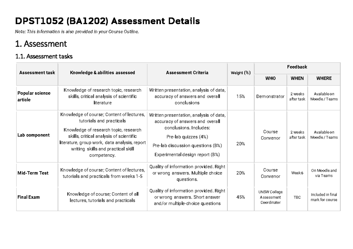 DPST1052 Assessment Details for Moodle Assessment Hub 2023 T2 - BABS1202 - UNSW Sydney - Studocu