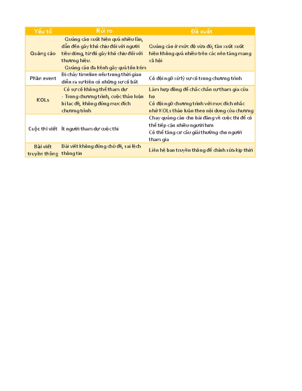 KM - nmkf - Y¿u tố Rủi ro Đß xu¿t Qu¿ng cáo Qu¿ng cáo xu¿t hißn quá nhißu l¿n, d¿n đ¿n gây khó ...
