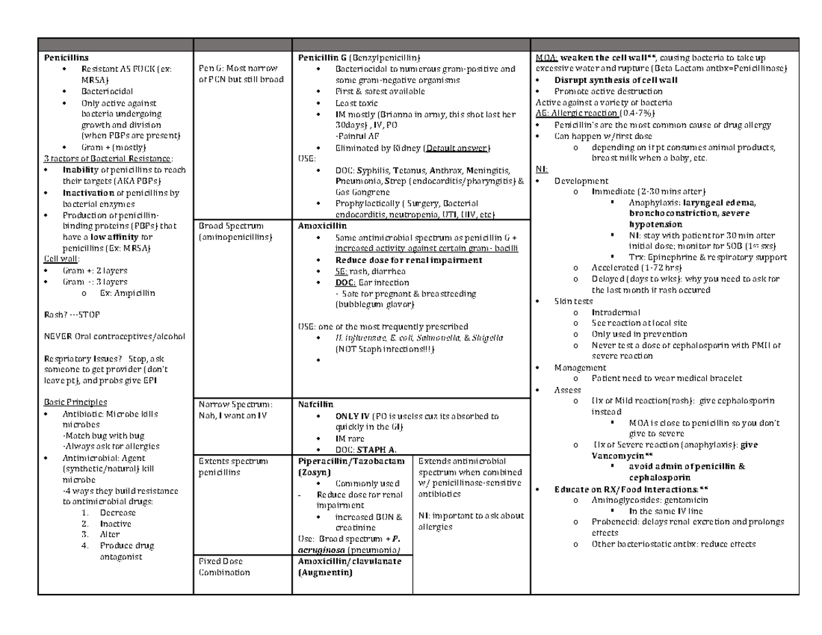 Antibiotics - Antiobiotic drug cards - Penicillins - Resistant AS FUCK ...