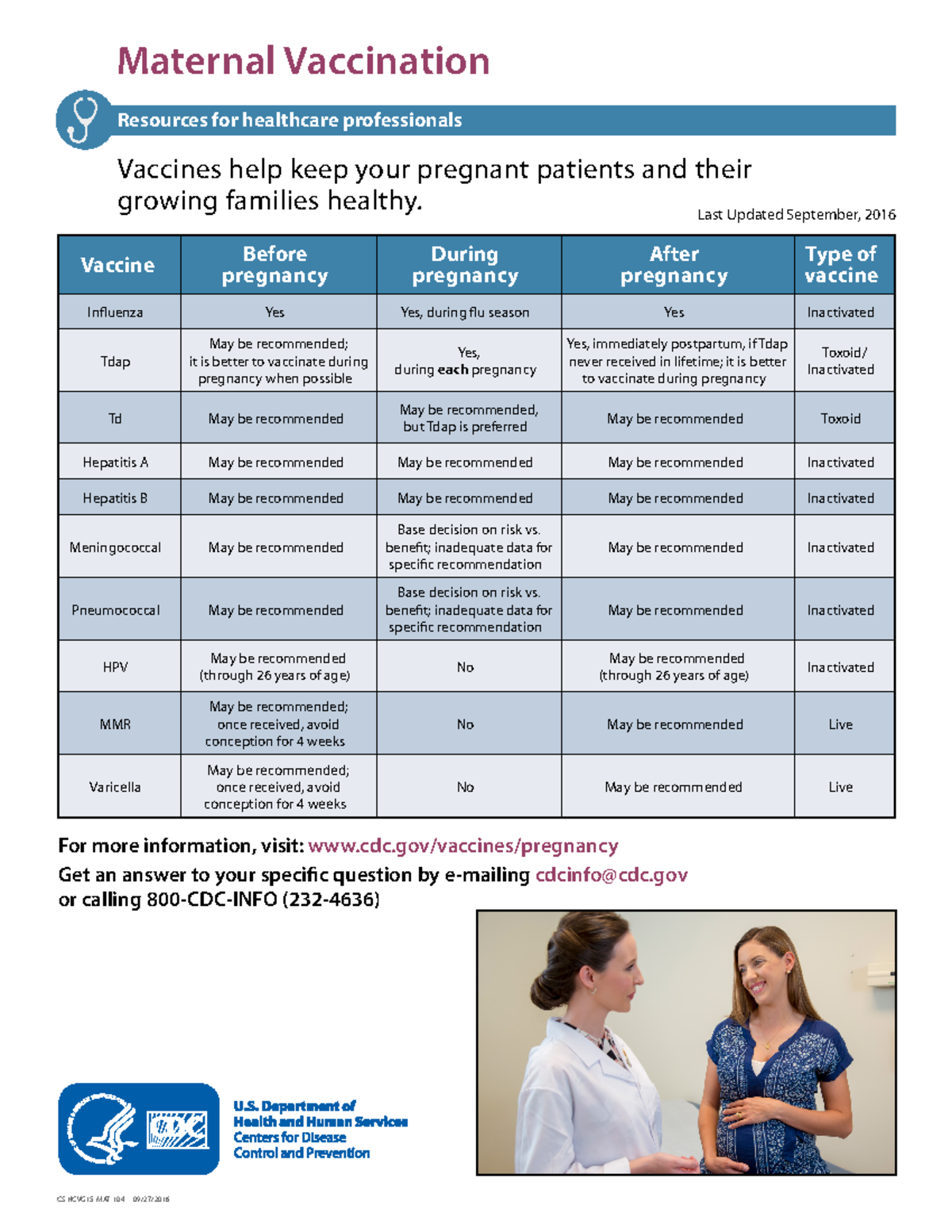 Immunizations-Pregnancy Chart notes - NURS 403 - UL Lafayette - Studocu