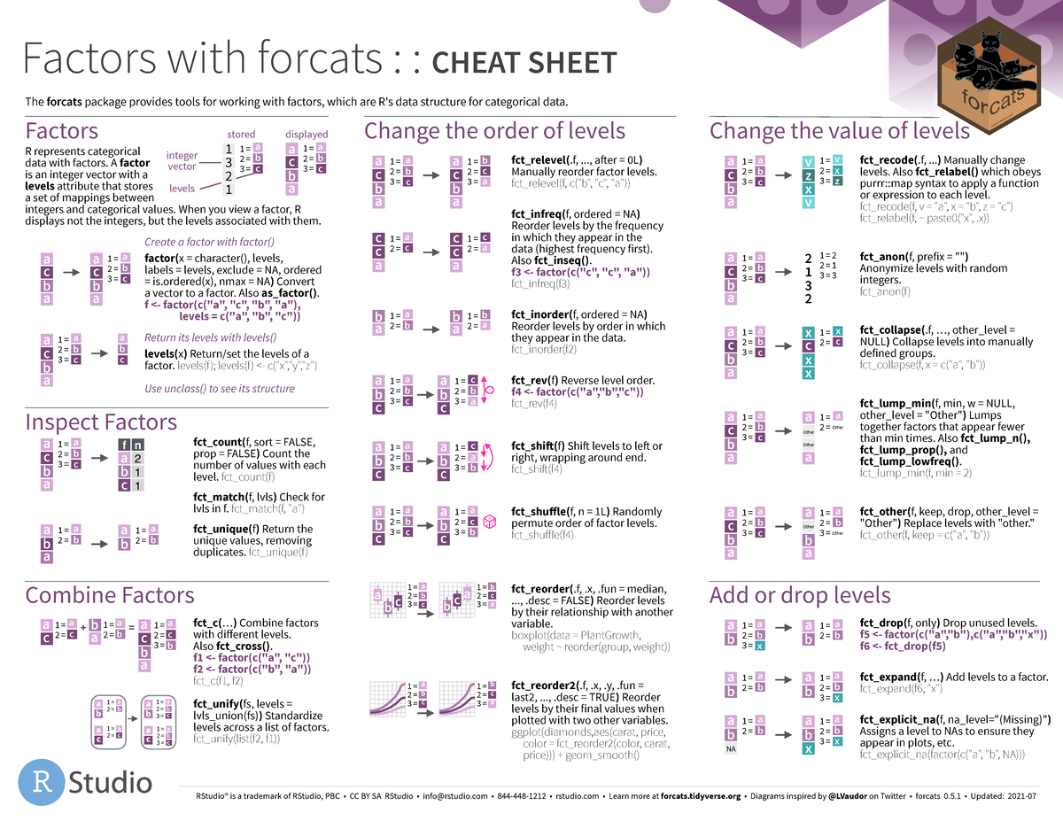 Factors - R represents categorical data with factors. A factor is an ...