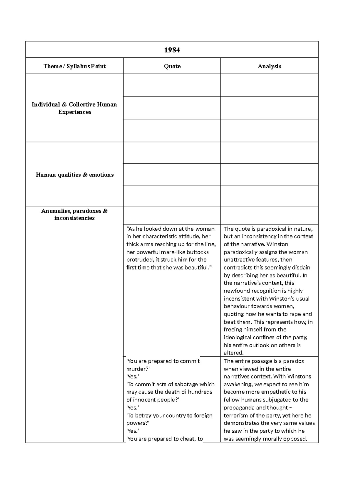 Quotes and Analysis Template - 1984 Theme / Syllabus Point Quote ...