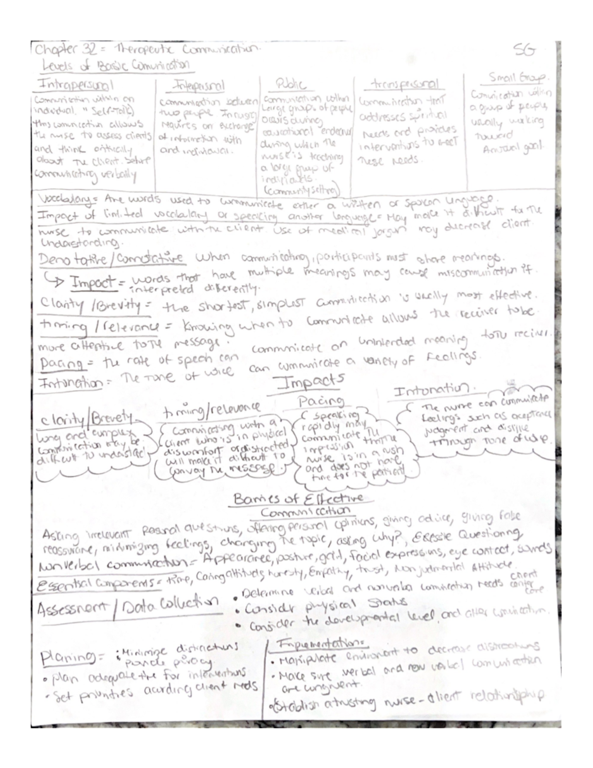 ATI module 2 Notes Proctored - 2356 - Studocu