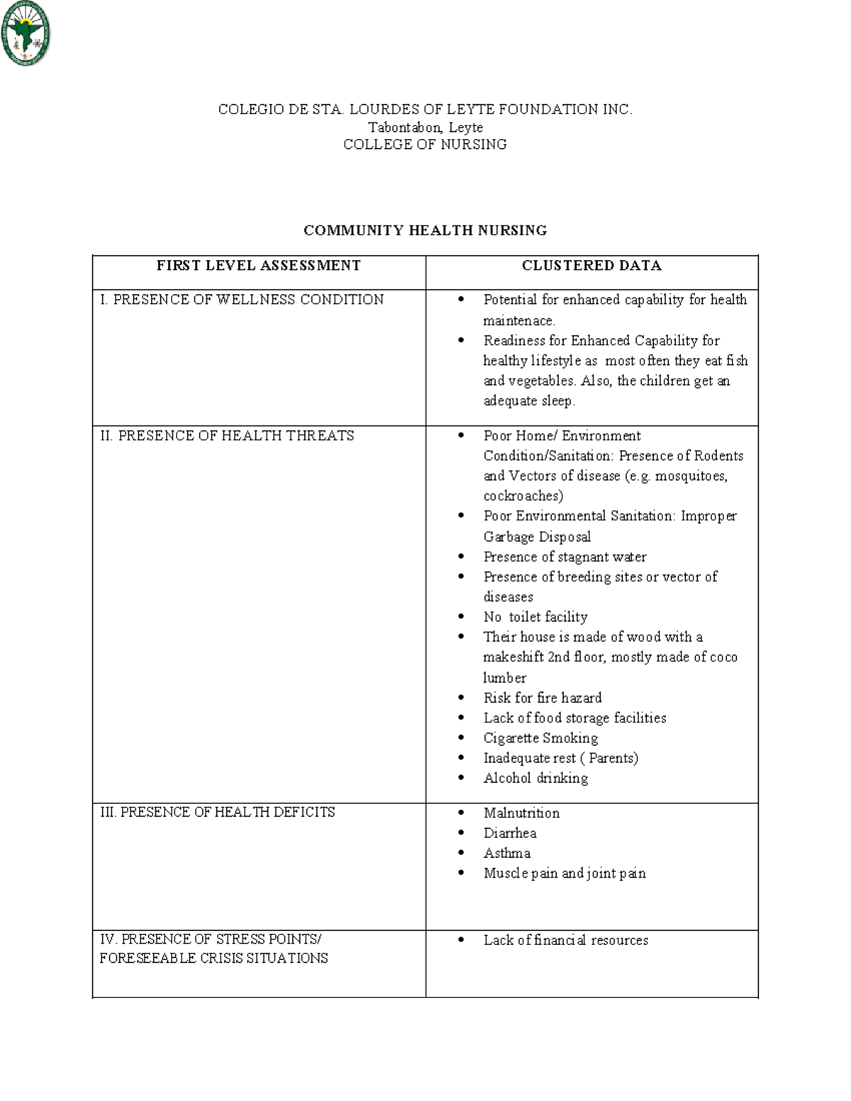 First Level Assessment Group 4 - COLEGIO DE STA. LOURDES OF LEYTE ...