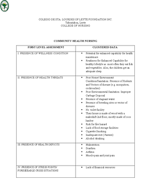 Ncp-stroke-1 - CUES NURSING DIAGNOSIS SCIENTIFIC RATIONALE NURSING GOAL ...