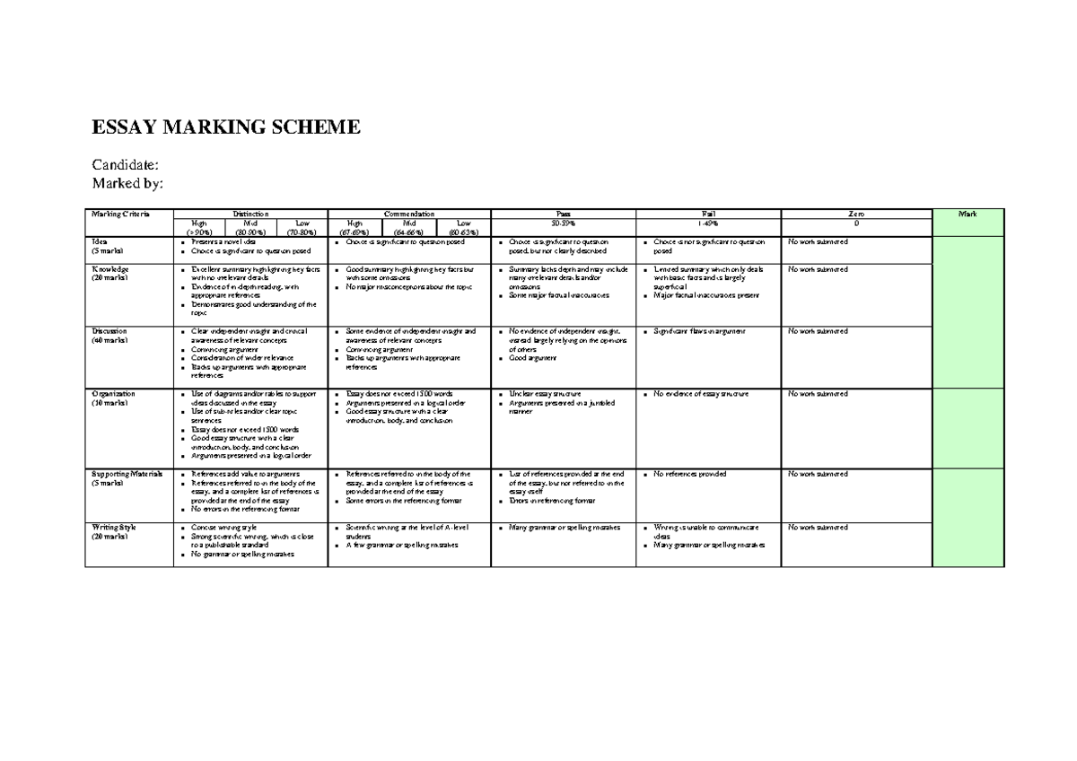 Marking-Scheme-2017 - Unoffical guide to medicine random marking ...