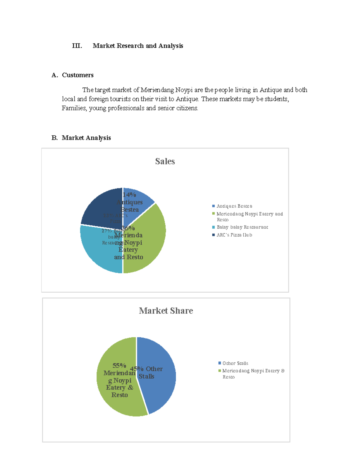 Business Plan Sample - III. Market Research and Analysis A. Customers ...