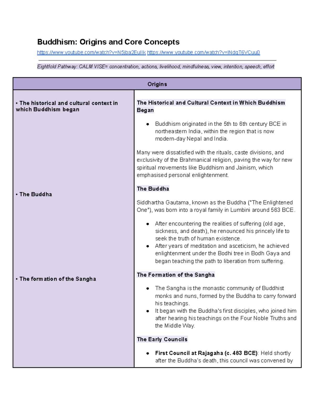 Buddism Notes - Buddhism: Origins and Core Concepts youtube/watch?v ...