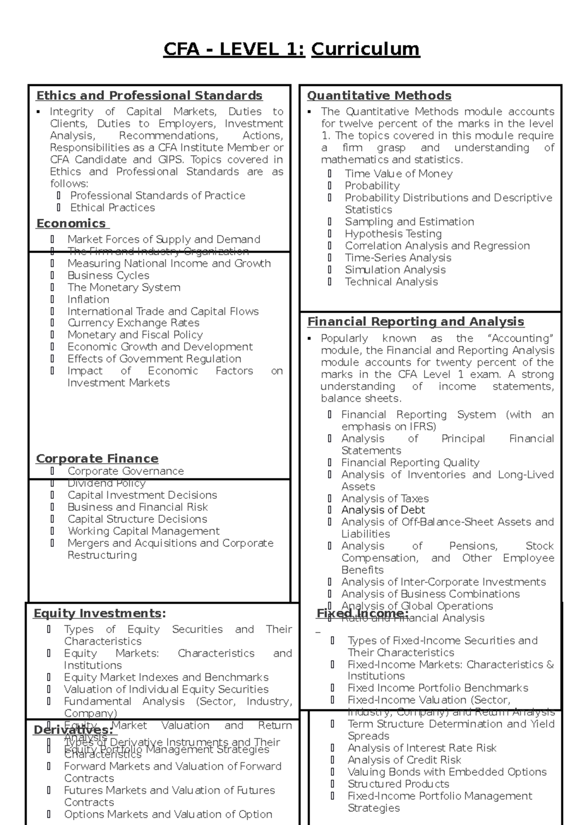 CFA Level 1 - curriculum - CFA - LEVEL 1: Curriculum Ethics and ...