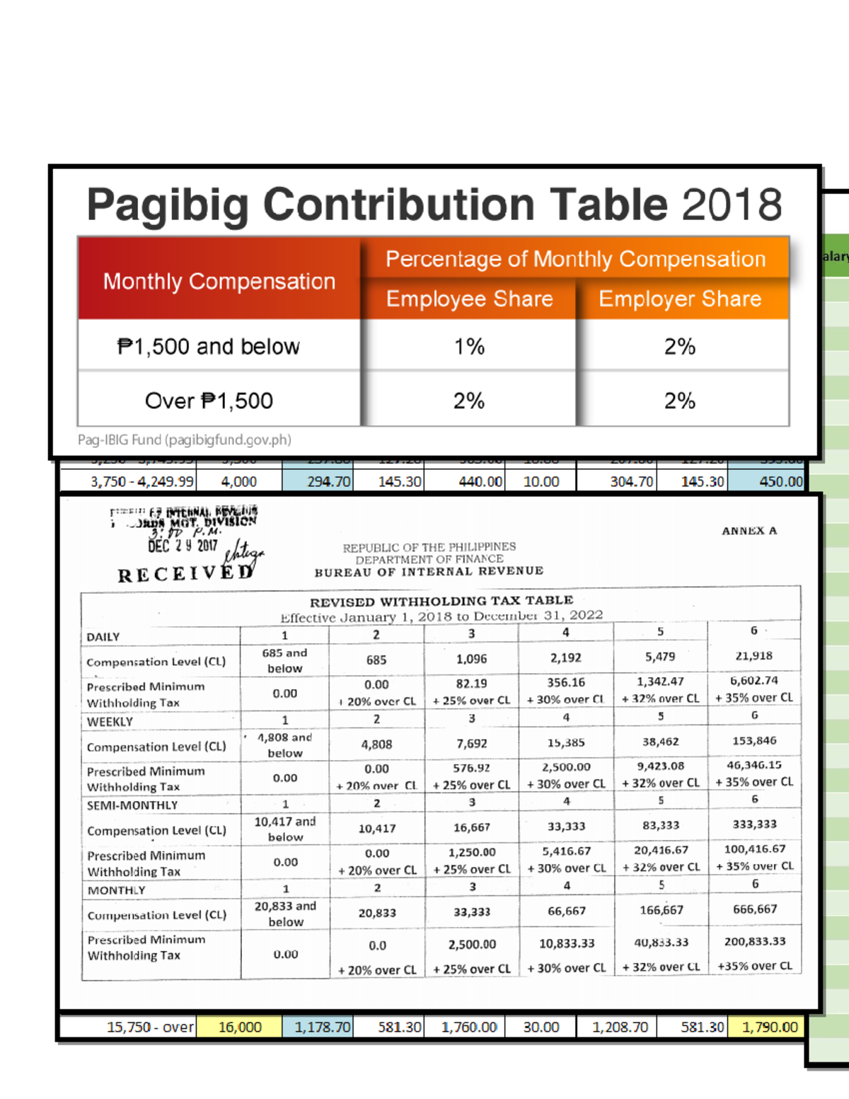 Accounting Assignment - Pagibig Contribution Table 2018 Percentage of ...