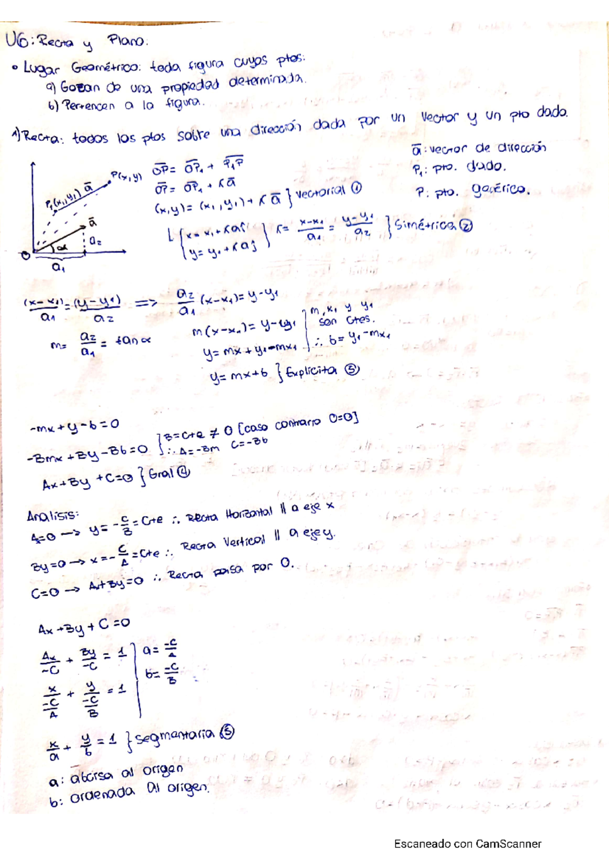 AGA Resumen Unidades 6,7,8 - Álgebra y Geometría Analítica - Studocu