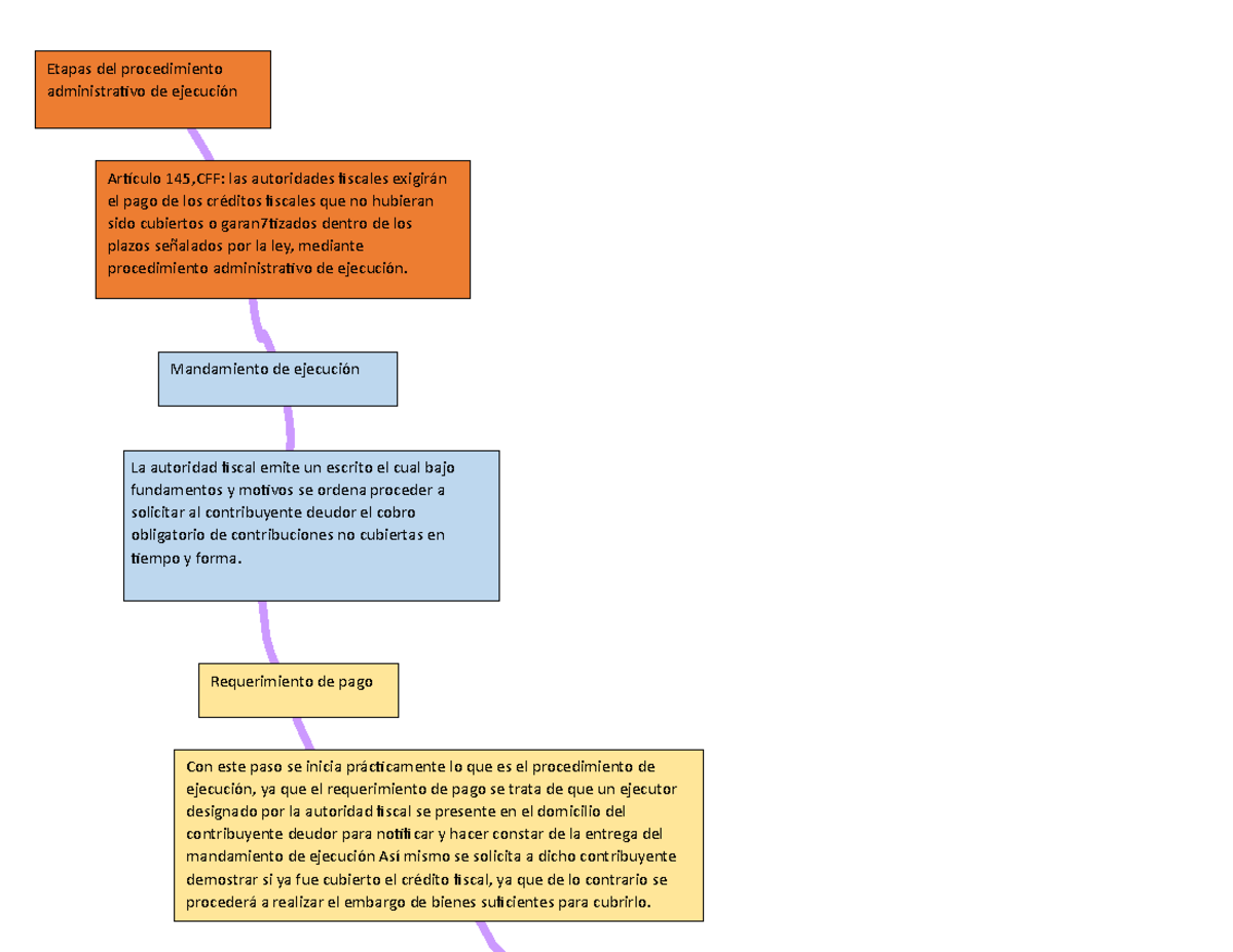PAE - DESCRIPCION DEL PAE - Con este paso se inicia prácticamente lo ...