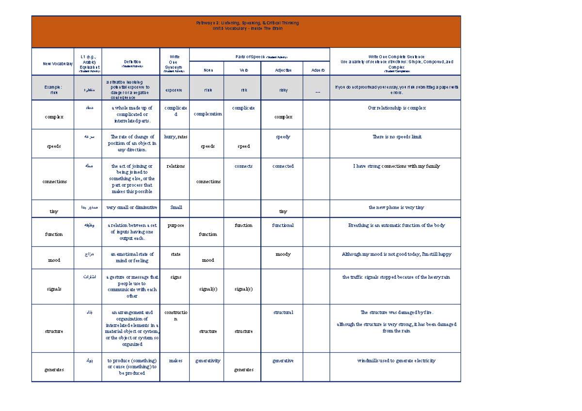 LS - llllllll - Pathways 2: Listening, Speaking, & Critical Thinking ...