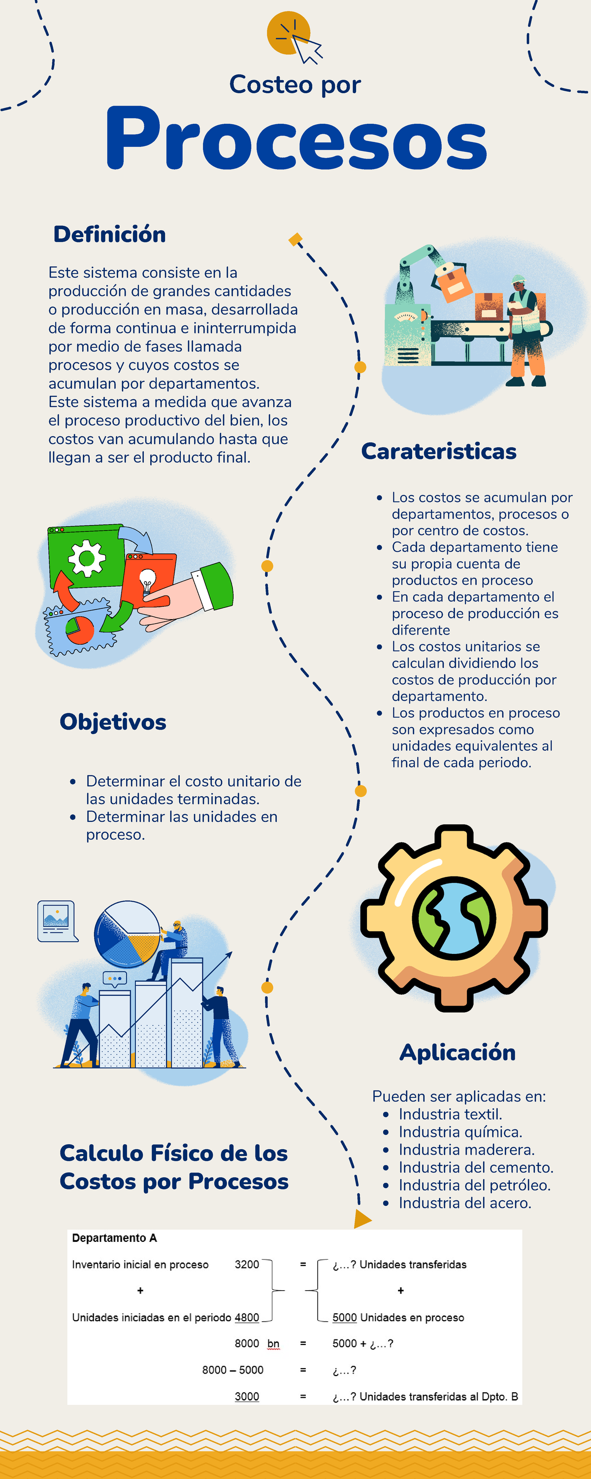 Infografía de costos por procesos - Definición Procesos Costeo por Calculo Físico de los Costos ...