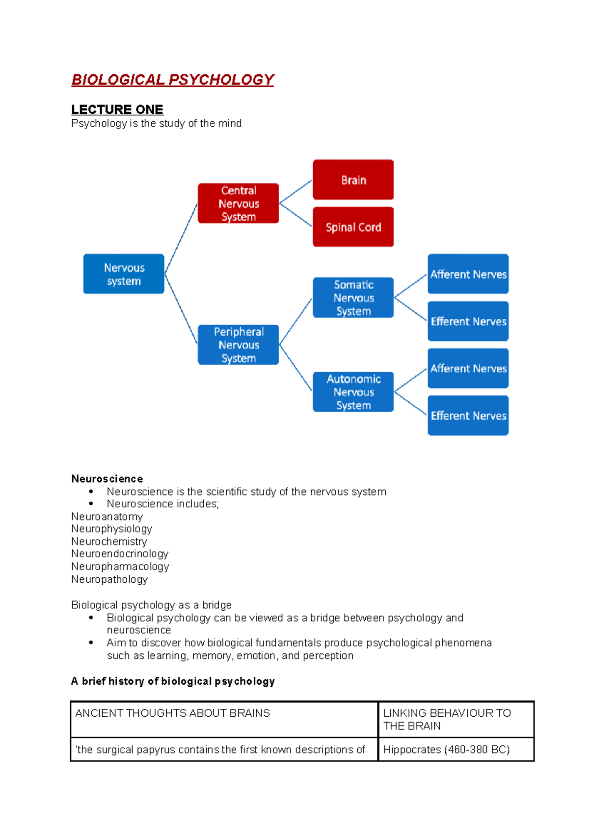 Biological psychology lecture notes - BIOLOGICAL PSYCHOLOGY LECTURE ONE ...