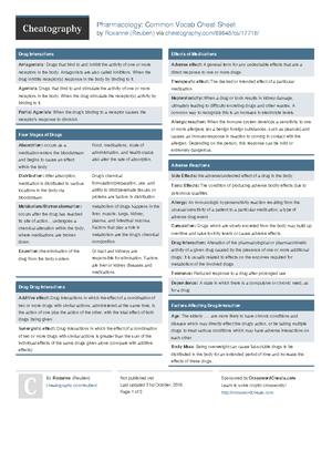 NG28 Visual summary on choosing medicines for type 2 diabetes in adults ...