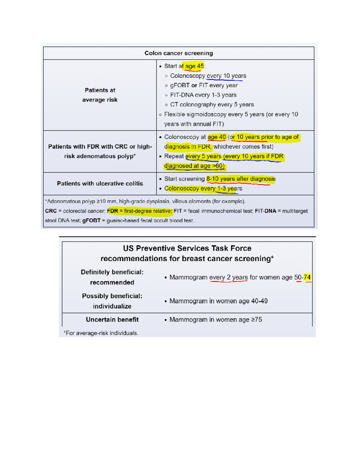 Cancer screening guidelines - Colon cancer screening Start at age 45 ...