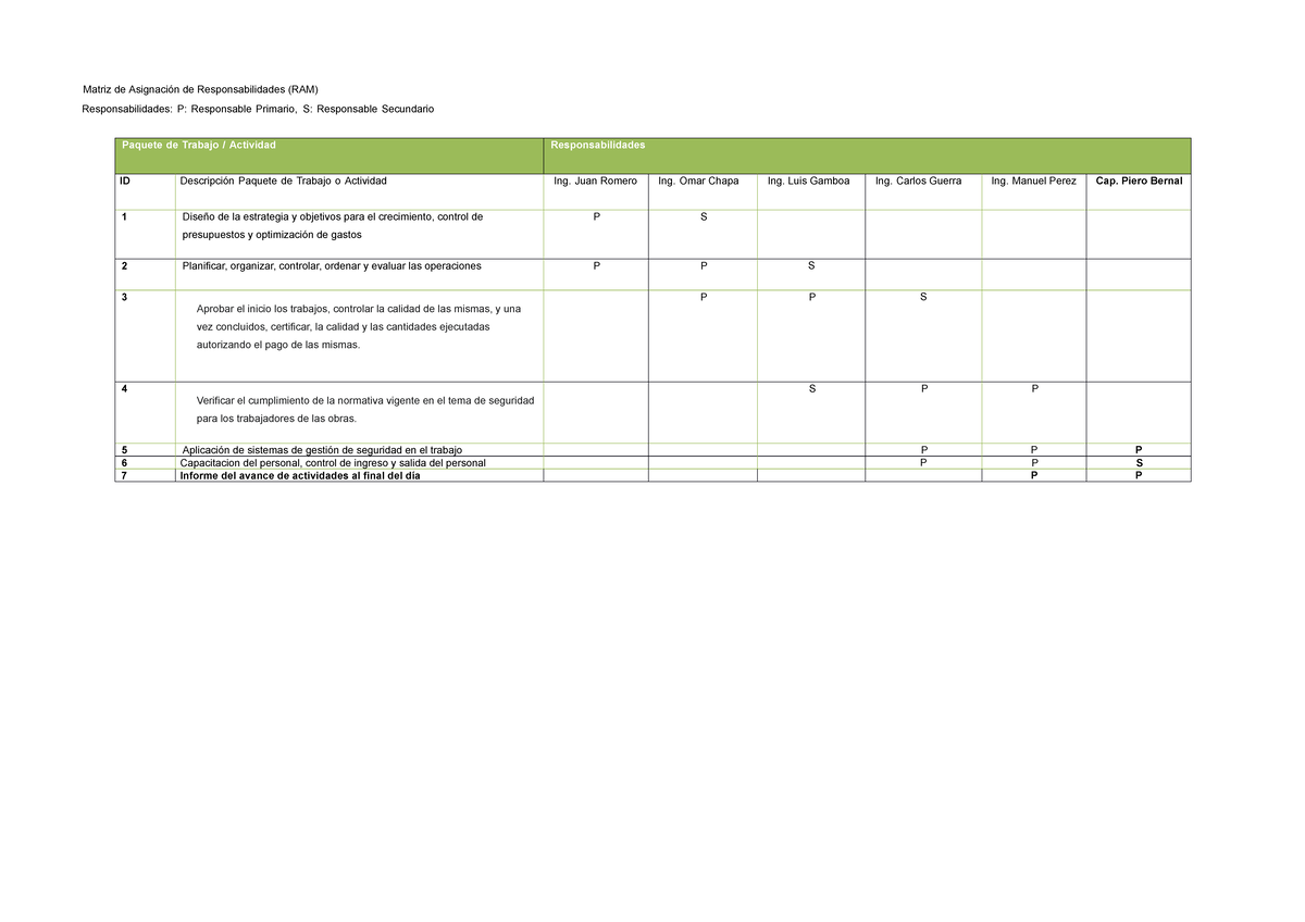 Matriz RAM - BBBBBBBBBBBBBBBBBBBBBBBBBBBBBBBBBBB - Matriz de Asignación ...