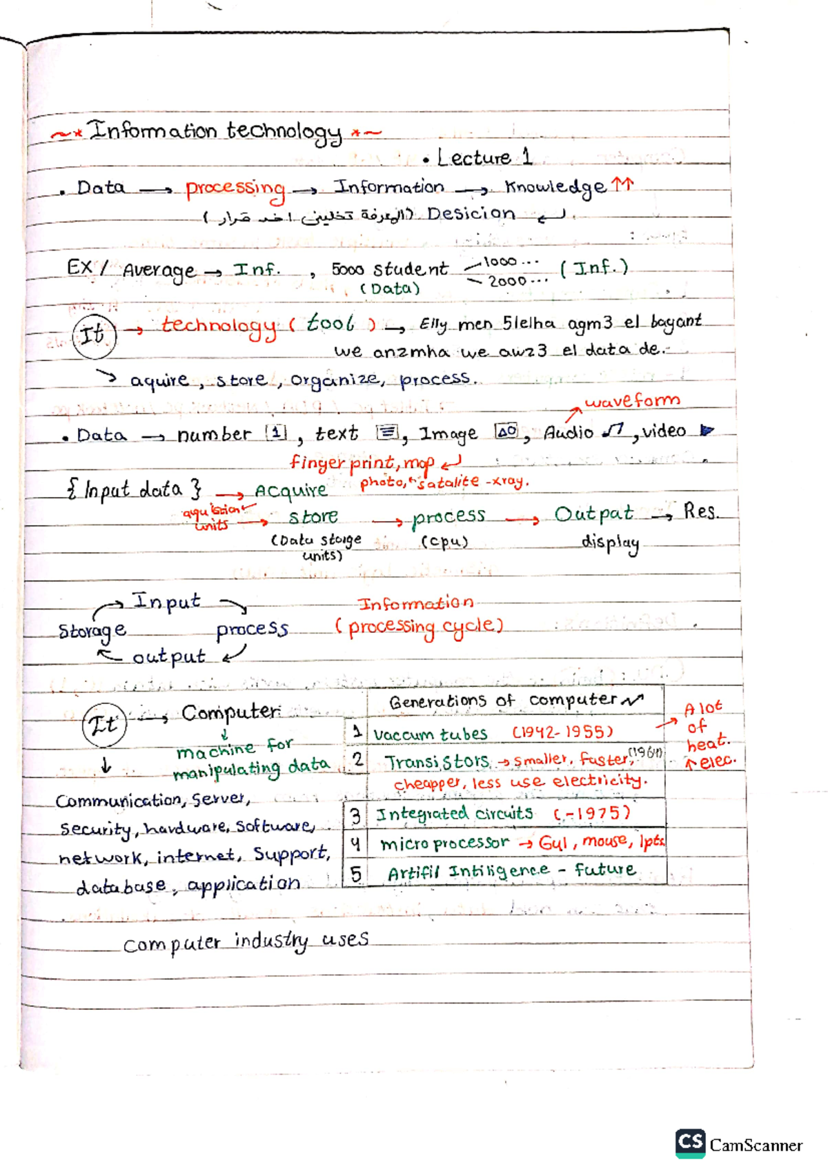 Lec 1 - notes - Introduction To Information Technology - CamScanner ...