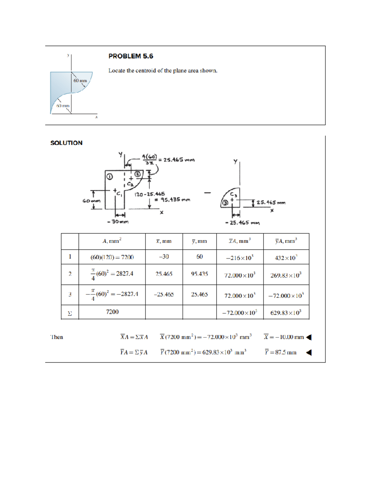 Midterm 2 Review Solutions - y PROBLEM 5 Locate the centroid of the ...