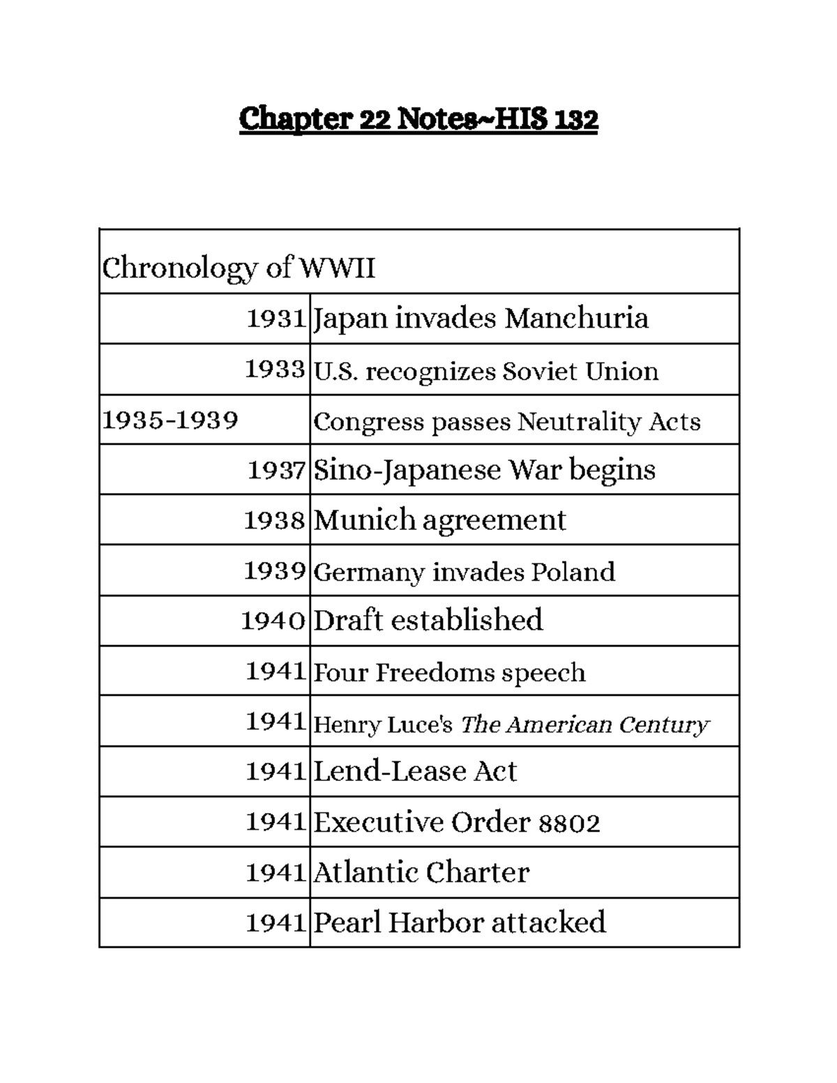 Chapter 22 Notes~HIS 132 - recognizes Soviet Union 1935-1939 Congress ...