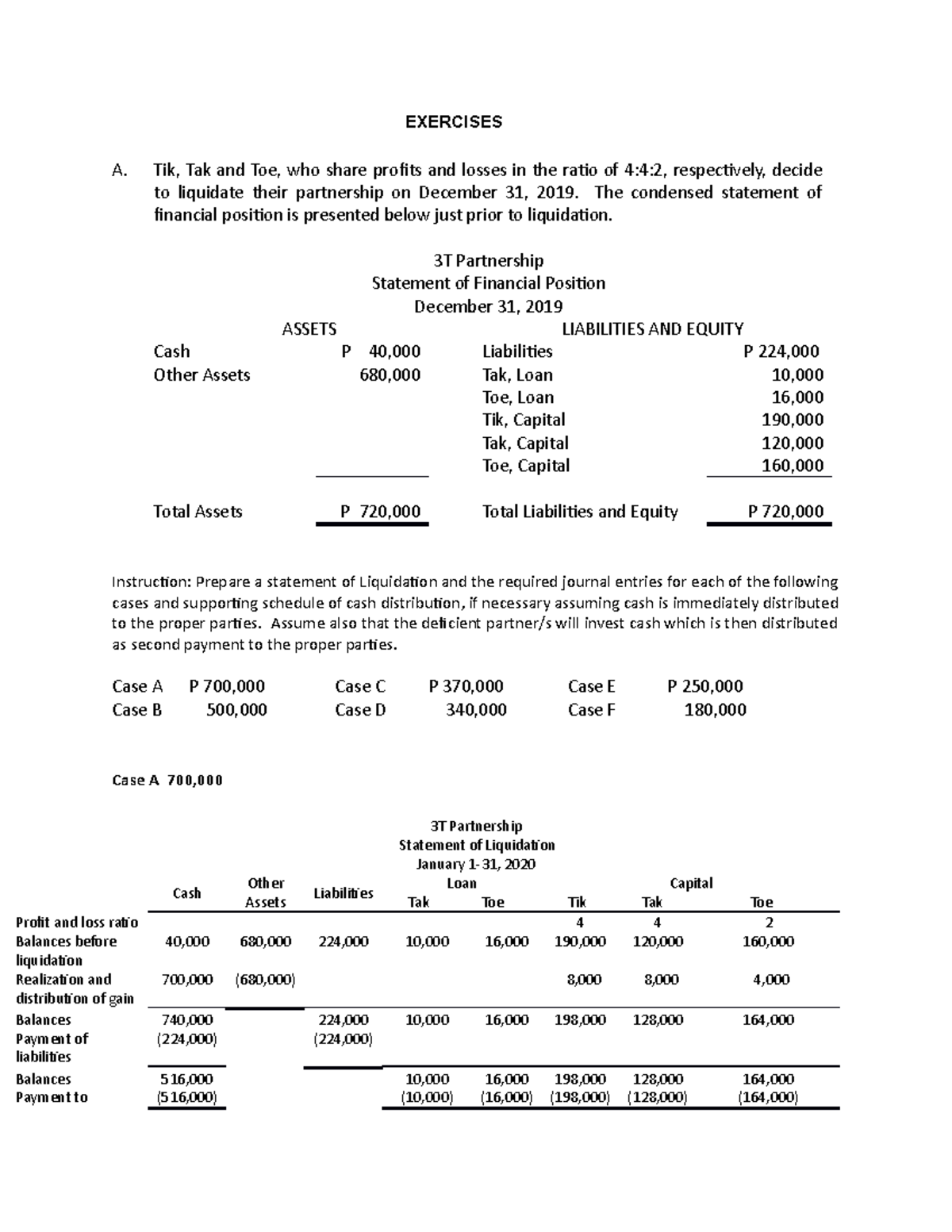 Chapter-1-Exercises - liquidation - EXERCISES A. Tik, Tak and Toe, who share profits and losses ...