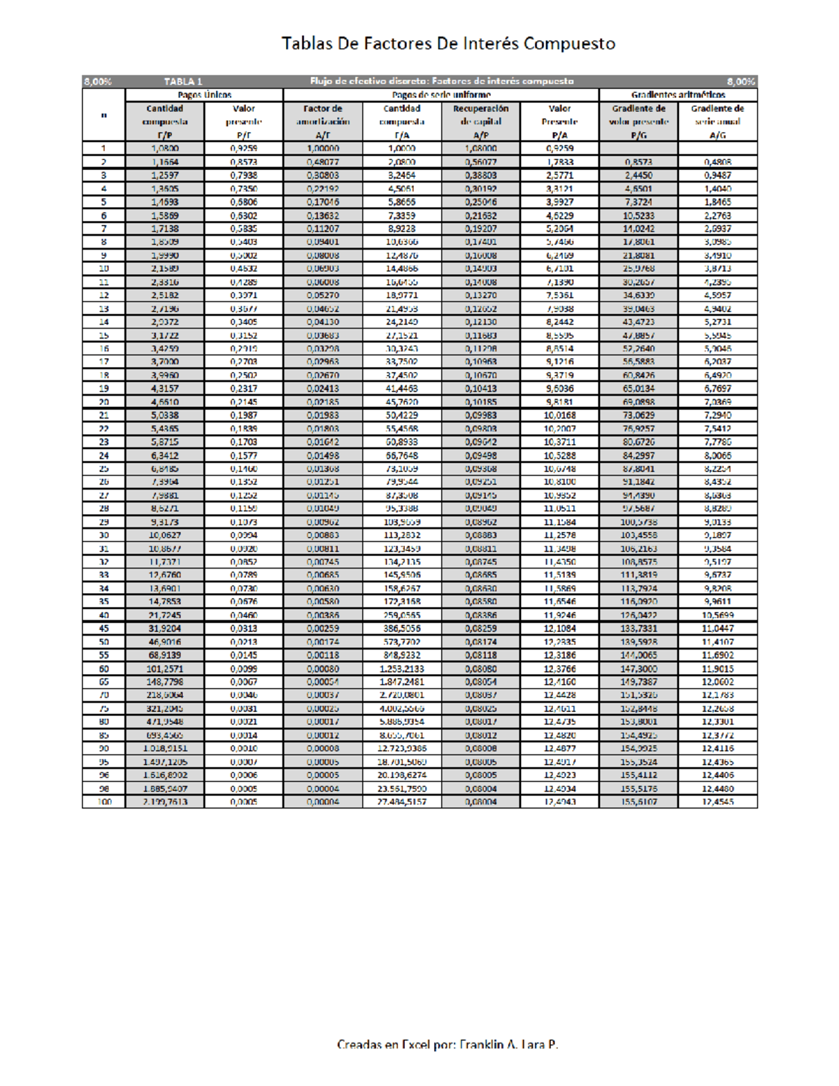 Tablas de-interes - Matemática Financiera - Studocu