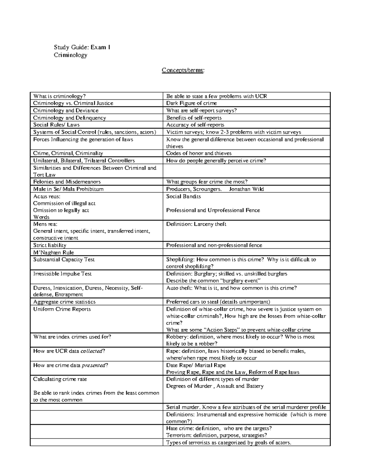 Criminology Exam Study Guide - Study Guide: Exam 1 Criminology Concepts ...