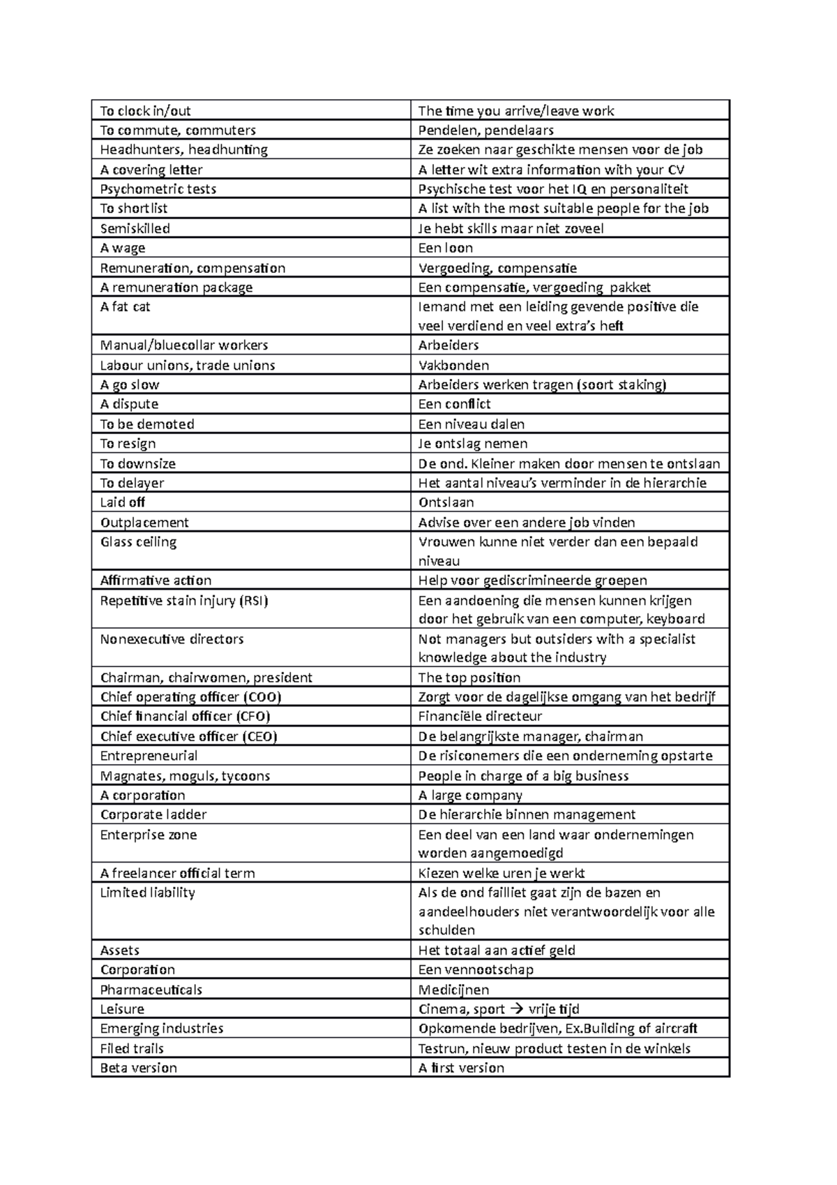 Engels voc - Volledige woordenlijst voor het vak English voor ...