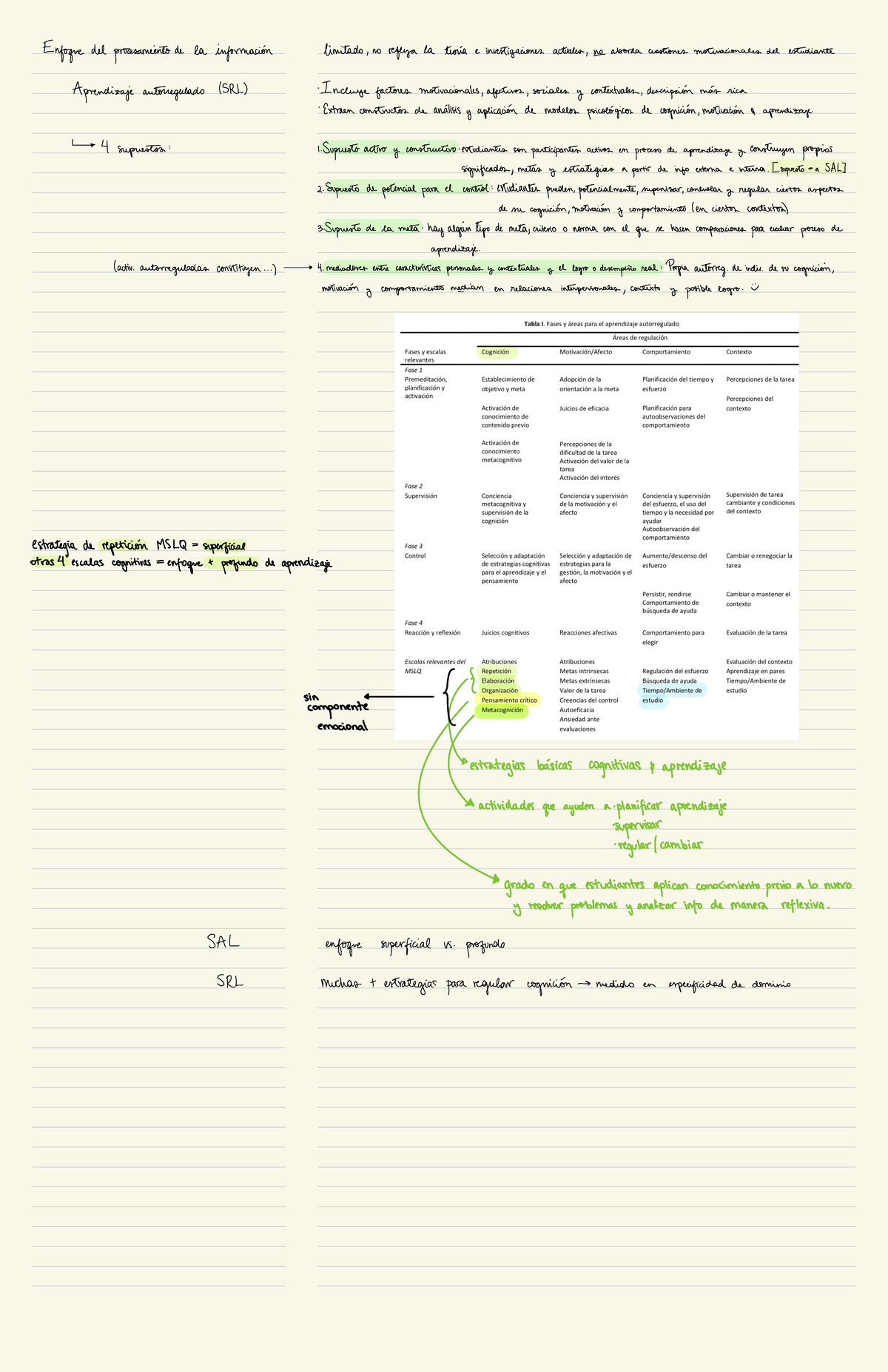 Apuntes de clase - Enfoque del procesamiento de las ####### informacion ...