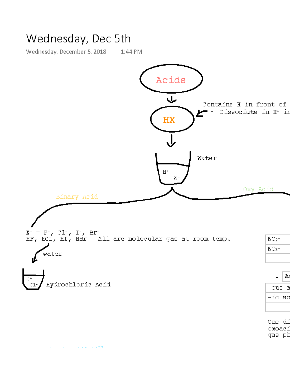 Dimensional Mol Analysis - Wednesday, Dec 5th Wednesday, December 5 ...