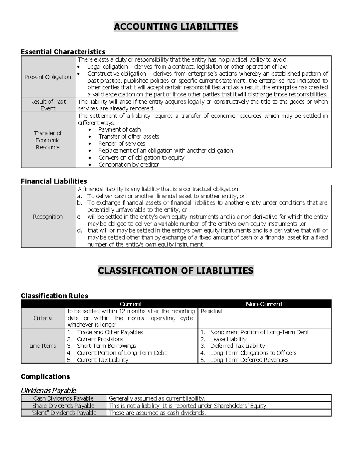 Classification of Liabilities & Accounts Payable - ACCOUNTING ...